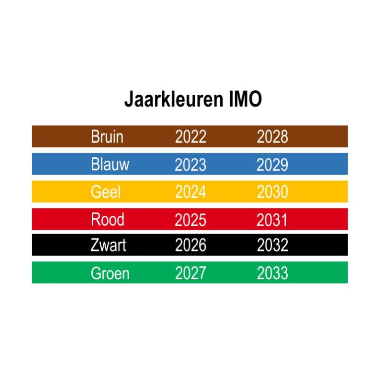 Keuringssticker 2025 - Jaartal rond - Kuyper Graveertechniek